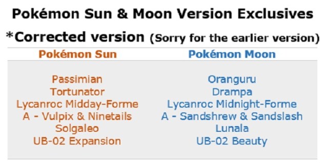 Pokémon Sun and Moon Version Exclusives Revealed - Twinfinite
