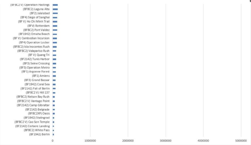 Here's How Big Firestorm's Halvoy's Map is Compared to Every ...