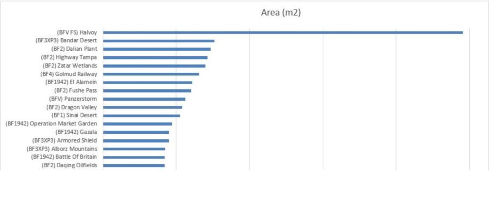 Here's How Big Firestorm's Halvoy's Map is Compared to Every ...
