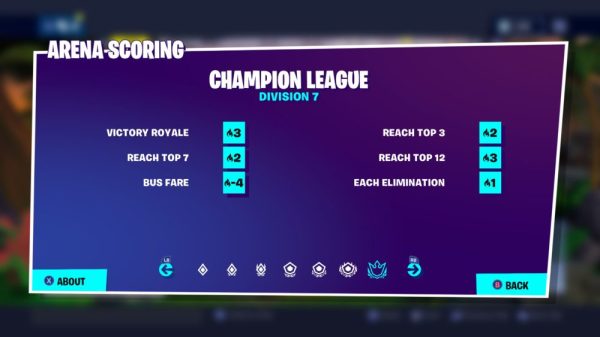 Fortnite Arena: How to Play, Leagues & Divisions, What's Different ...