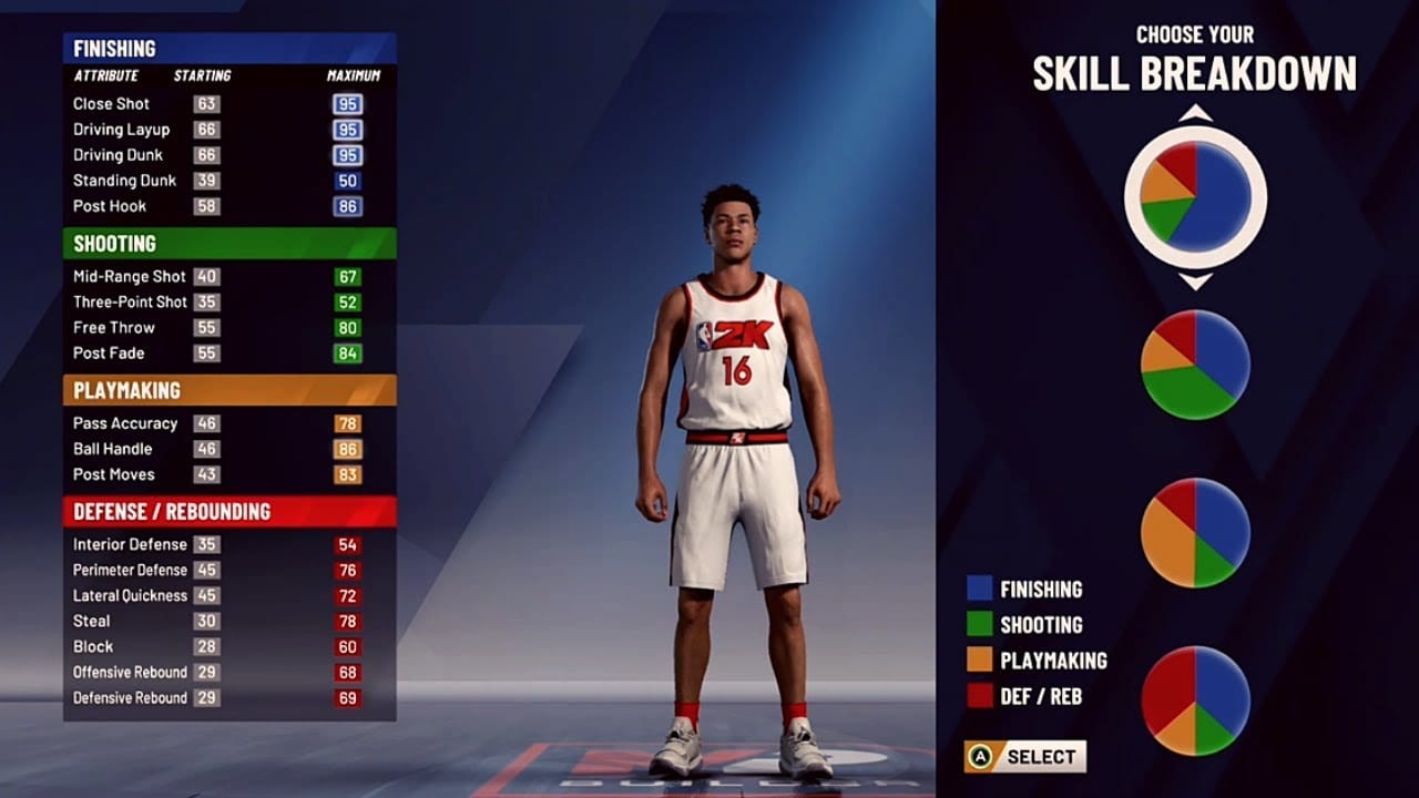 NBA 2K20: Best Builds for MyCareer - Twinfinite
