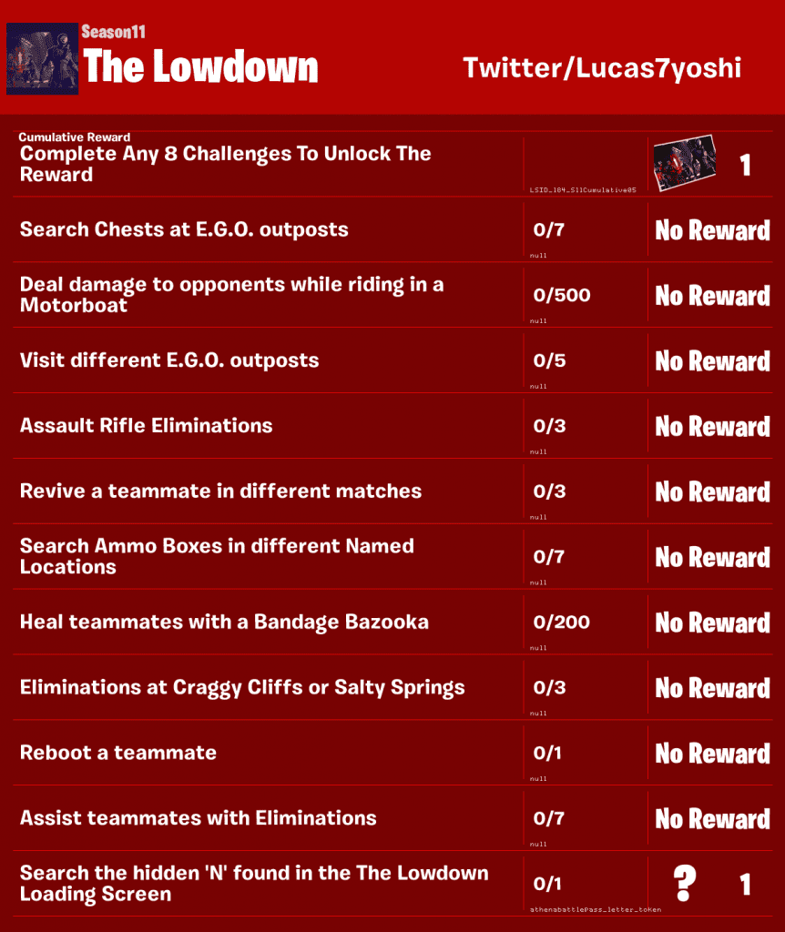 Fortnite Chapter 2 Week 5 Challenges: How to Complete The Lowdown ...