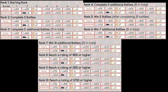 Pokemon Go Battle League: How to Rank Up, How to Play, Battle Rewards ...