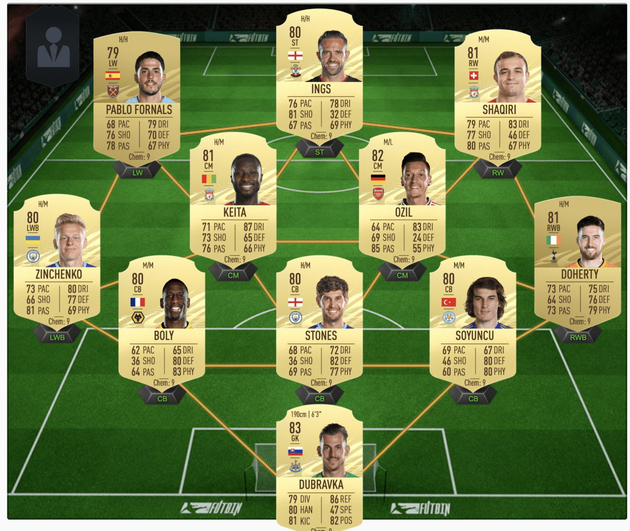 FIFA 21: How to Complete Around the World SBC (Hybrid Nations) - Twinfinite