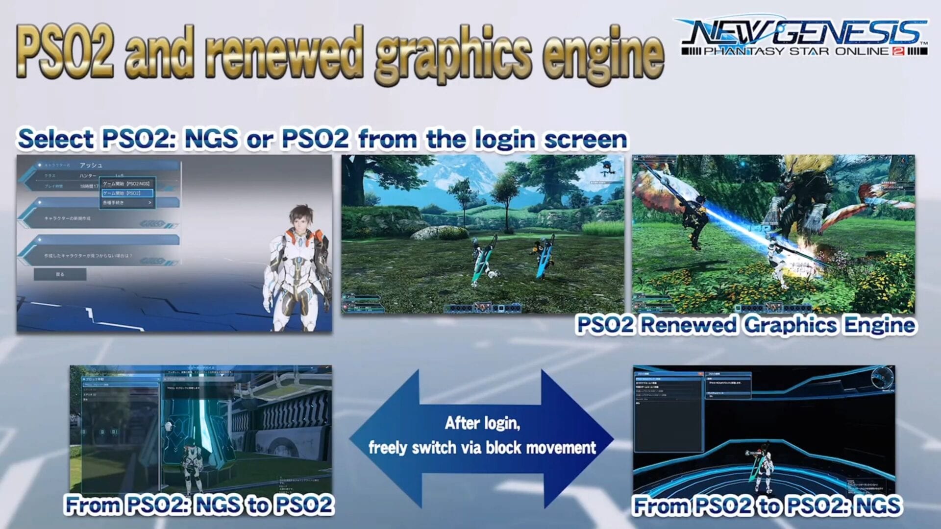 Phantasy Star Online 2: New Genesis obtiene toneladas de juegos y ...