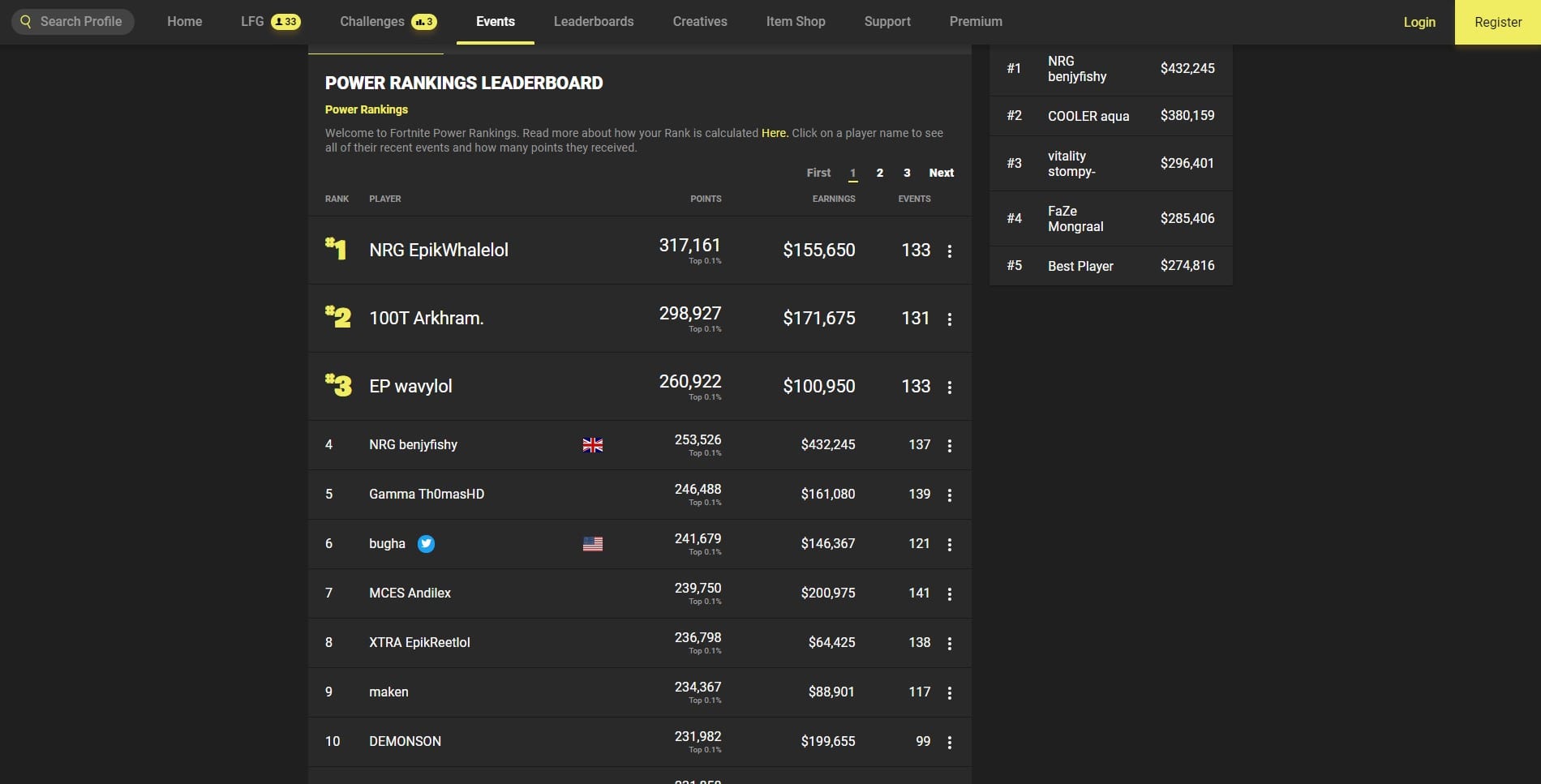 Fortnite Power Rankings Explained: What PR Is & How It's Calculated ...