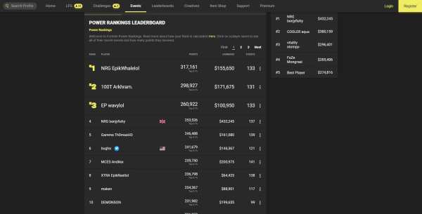 Fortnite Power Rankings Explained: What PR Is & How It's Calculated ...
