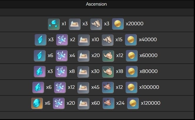 Genshin Impact Eula Guide: Abilities, Release Date, How to Get, & More ...