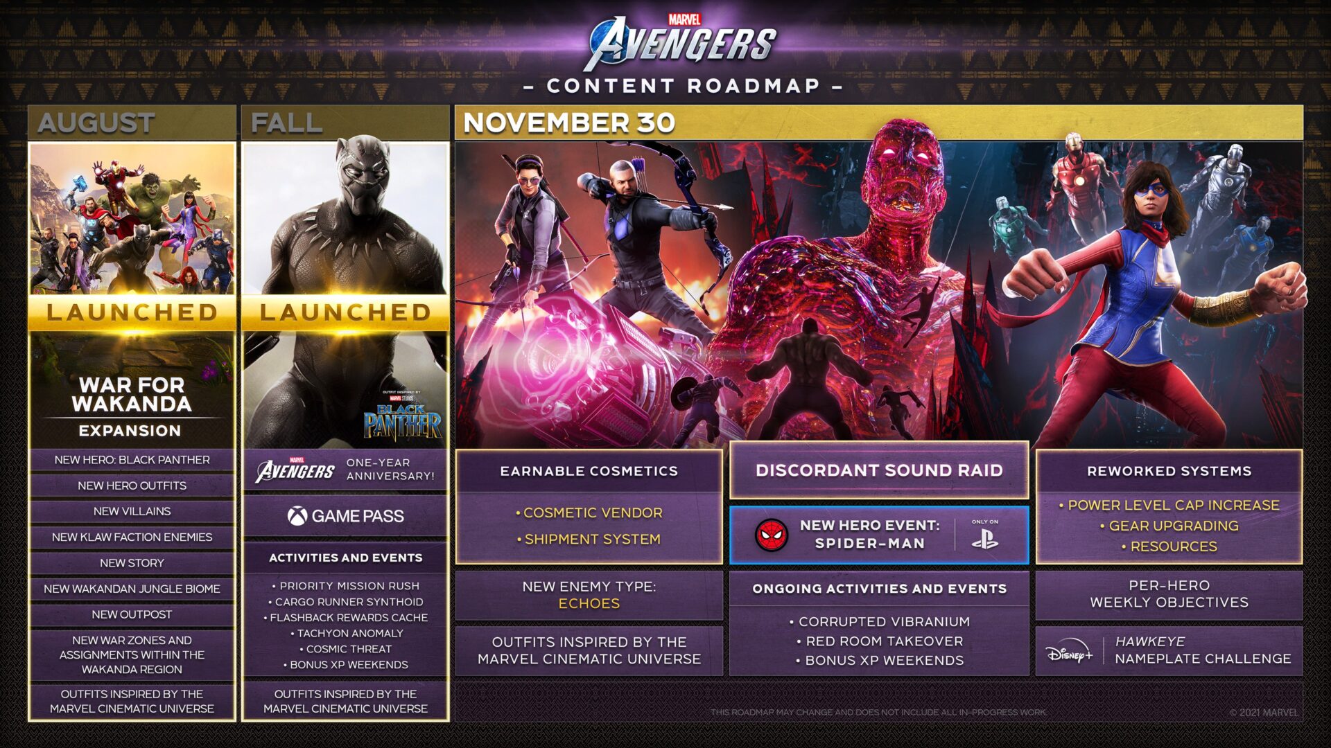Marvel's Avengers Spider-Man DLC Finally Gets Roadmap Release Date ...