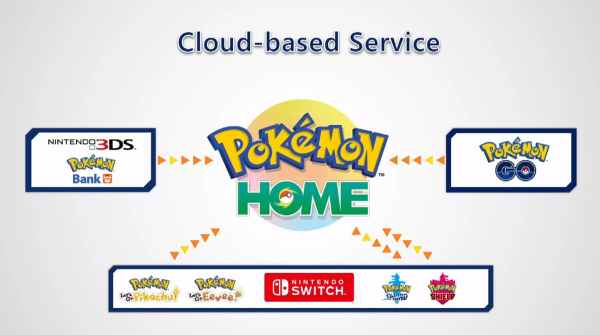 How to Transfer Pokemon from Brilliant Diamond and Shining Pearl to ...