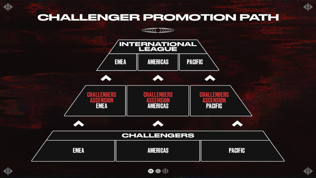 Valorant Franchising Explained: All Teams, League Format, & More ...
