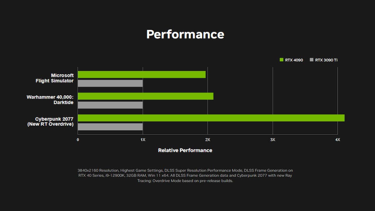NVIDIA GeForce RTX 4090 Specs, Prices, Builds & More - Twinfinite