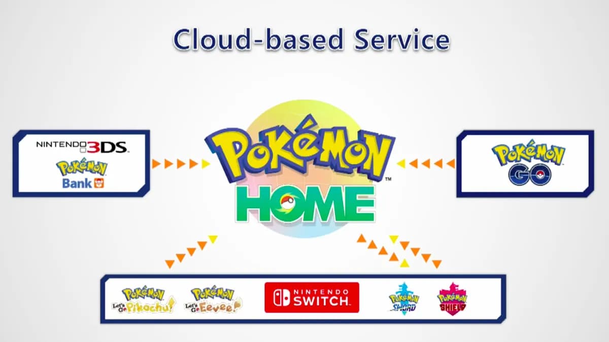 How To Connect Pokemon Scarlet & Violet To Pokemon Home - Twinfinite