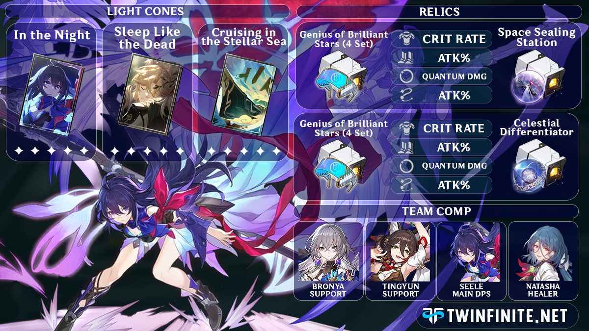 Honkai Star Rail: Seele Build Guide - Twinfinite