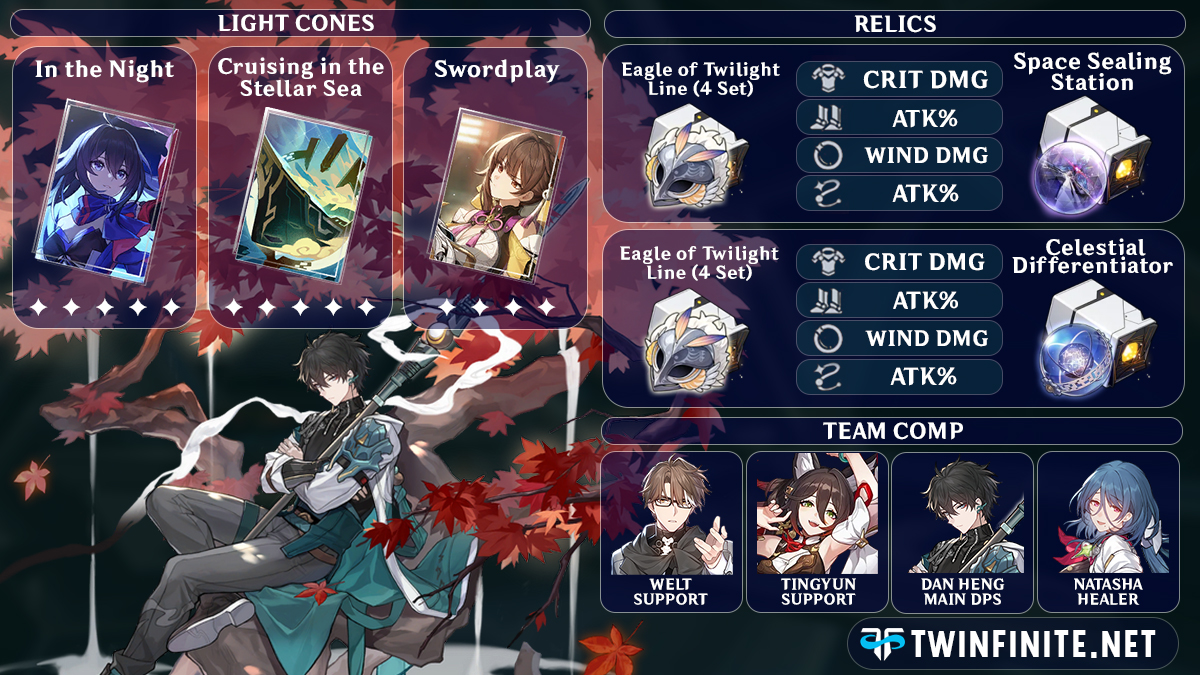 Honkai Star Rail: Dan Heng build guide Twinfinite