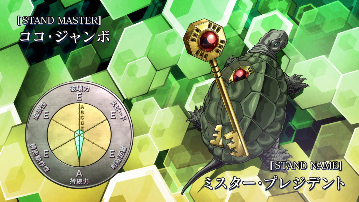 10 Most Bizarre Stands in JoJo's Bizarre Adventure - Twinfinite