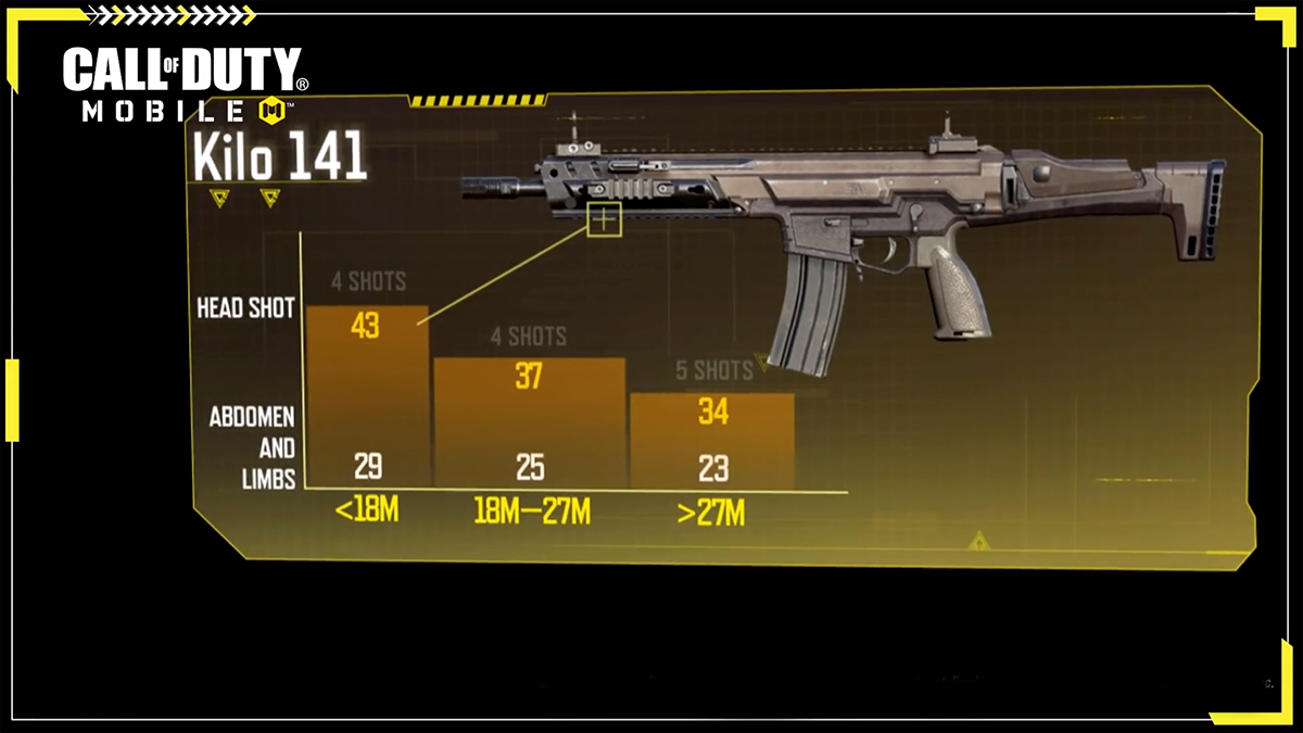 Best Guns in CoD Mobile (June 2024) - Twinfinite