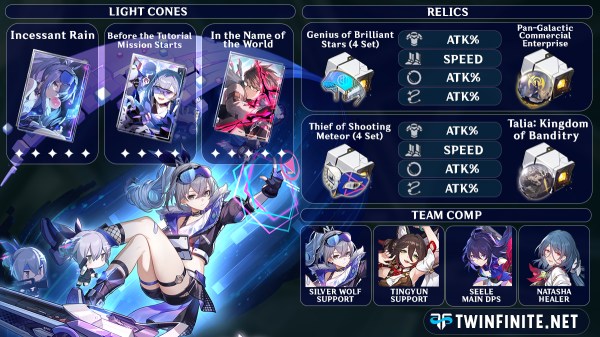 Honkai Star Rail: Silver Wolf Build Guide - Twinfinite