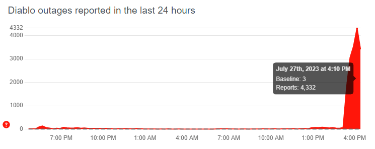 Is Diablo 4 Down? How to Check Diablo 4 Server Status