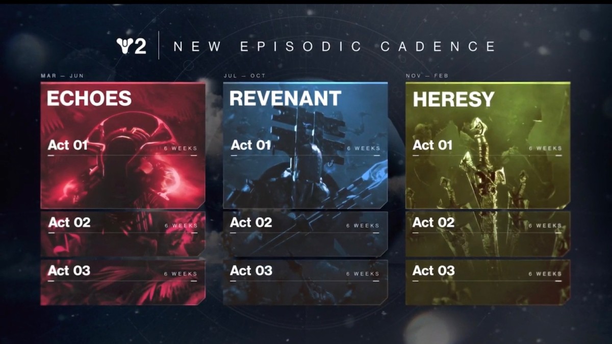 Everything Announced During Destiny 2's Final Shape Showcase - Twinfinite