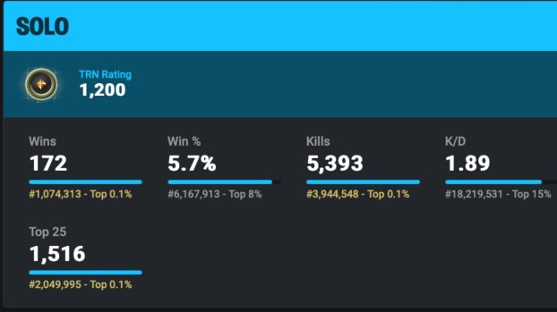 Where to Find Fortnite Stats Tracker - Twinfinite