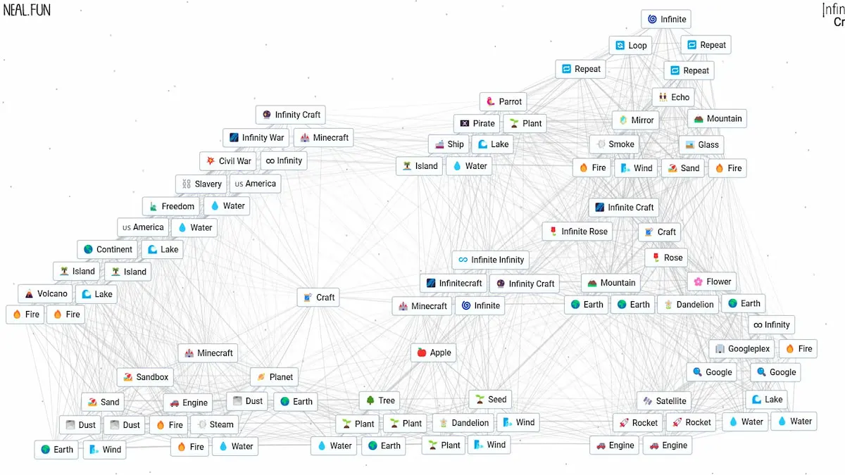 How to Make Infinite Craft in Infinite Craft - Twinfinite