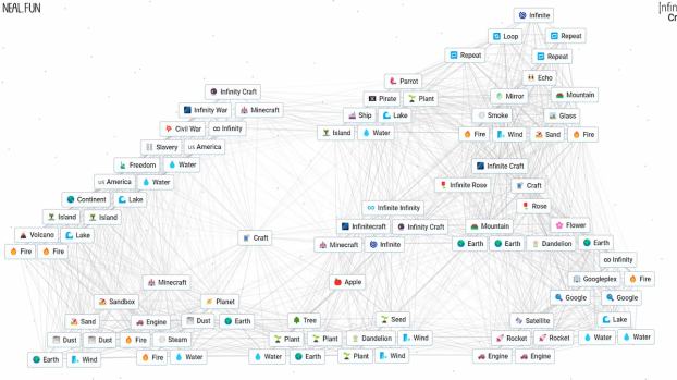 How to Make Infinite Craft in Infinite Craft - Twinfinite