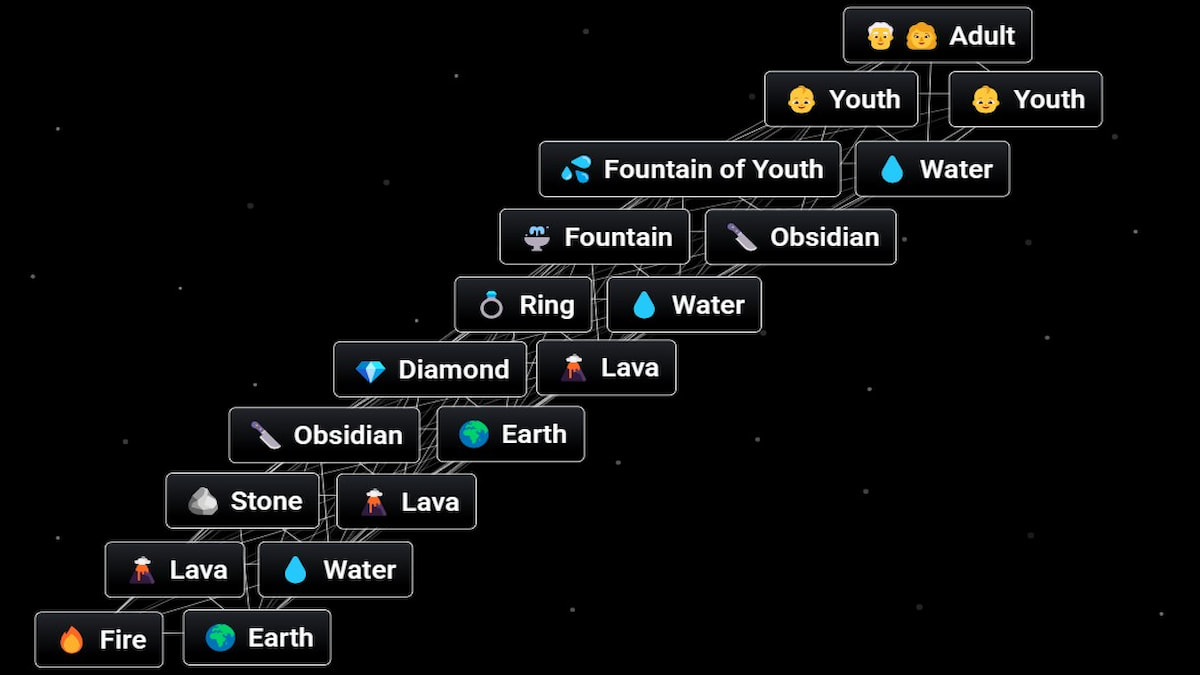 Quickest Way to Make Adult in Infinite Craft - Twinfinite