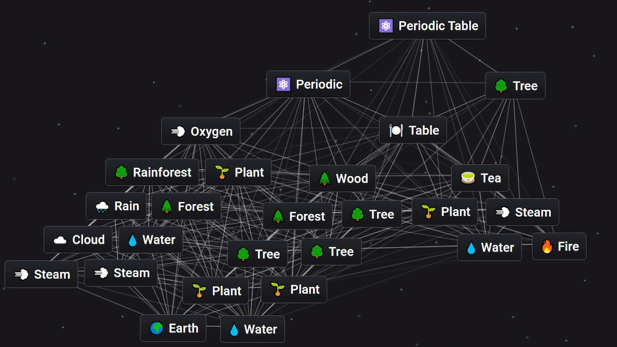 How to Make the Entire Periodic Table in Infinite Craft - Twinfinite