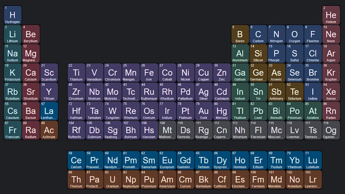 How to Make the Entire Periodic Table in Infinite Craft - Twinfinite