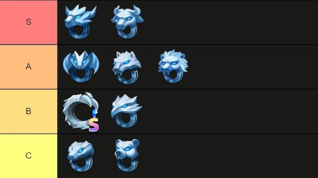 Archero Tier List (May 2024) - Twinfinite