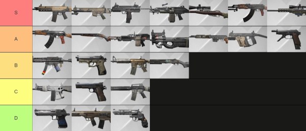 XDefiant Best Weapons Tier List (June 2024) - Twinfinite