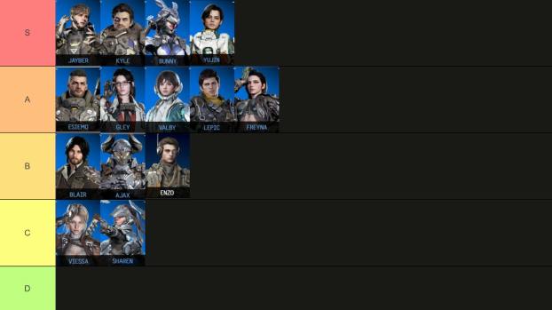 The First Descendant Tier List (July 2024) - Twinfinite