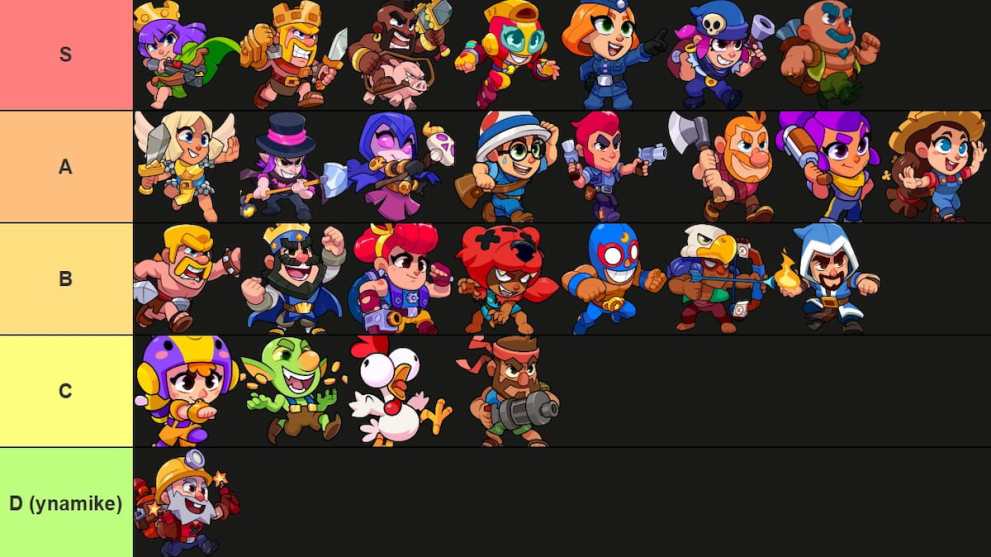 Squad Busters Tier List - Ultimate Unit Guide (July 2024) - Twinfinite