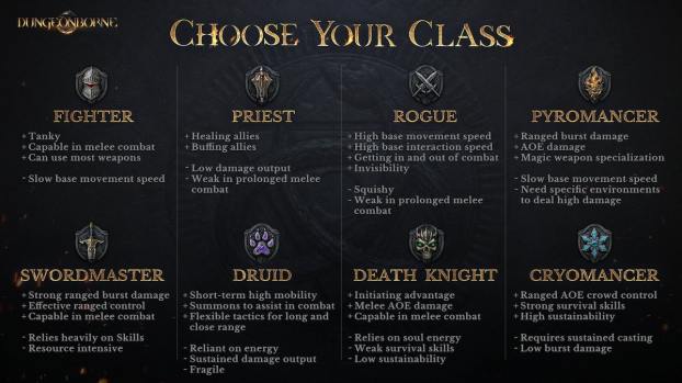 Dungeonborne Class Tier List (July 2024) - Twinfinite
