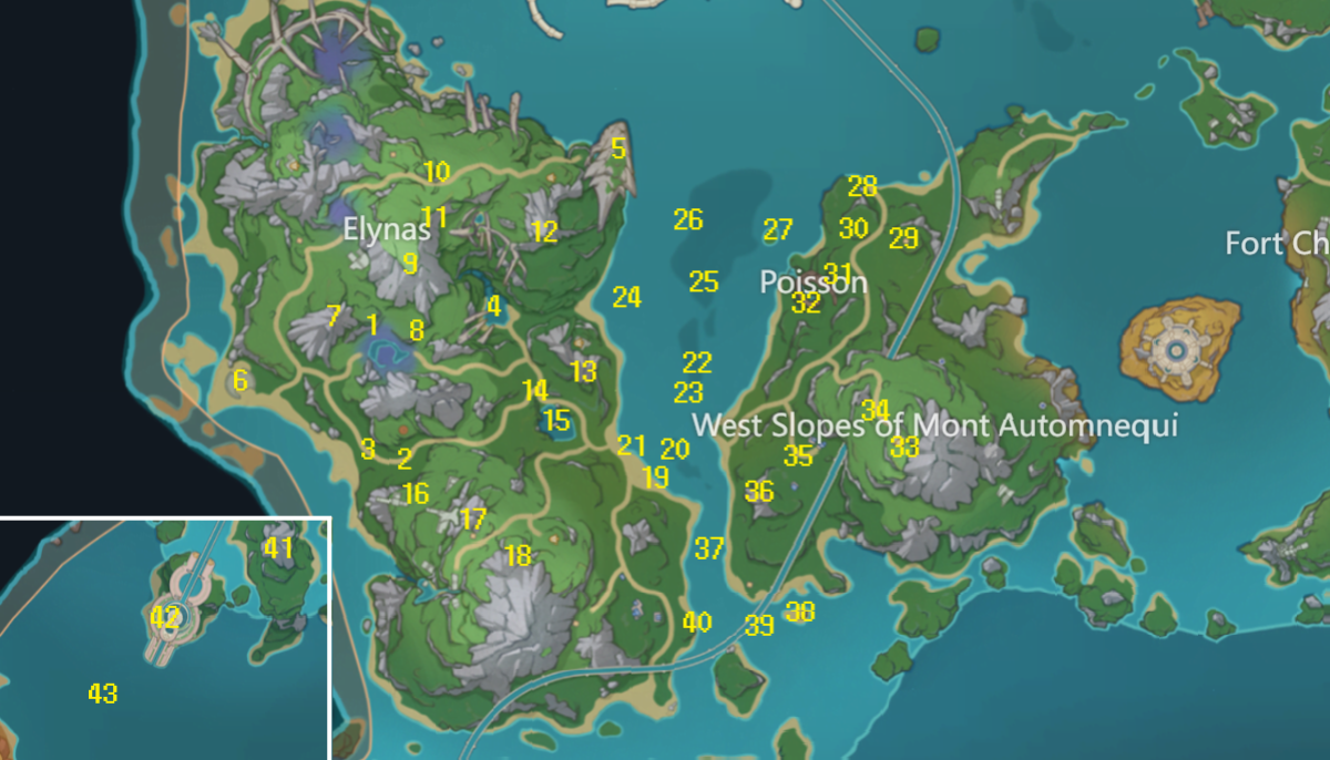 All Hydroculus Locations in Genshin Impact