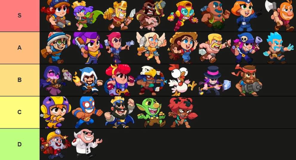 Squad Busters 티어 목록 - Ice World(2024년 7월) - GAMINGDEPUTY KOREA