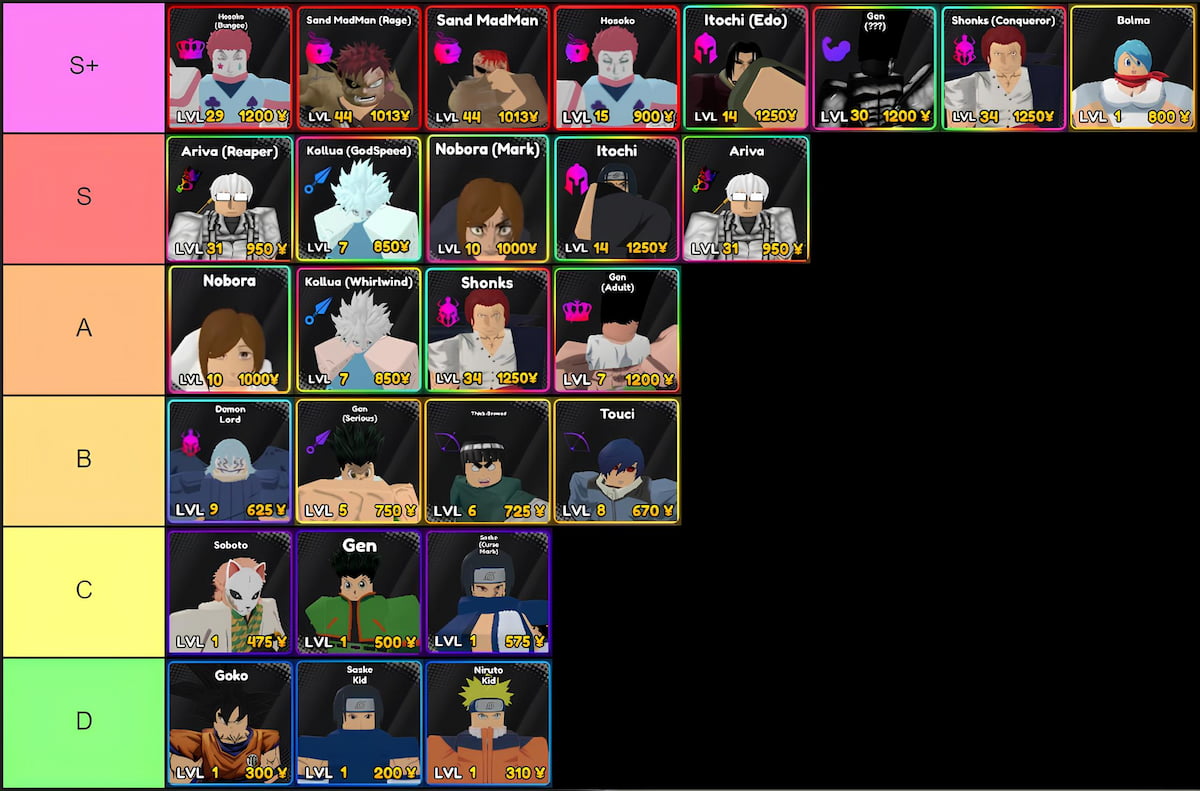 Special Anime Defense Tier List - Itachi UPD (September 2024) - Twinfinite