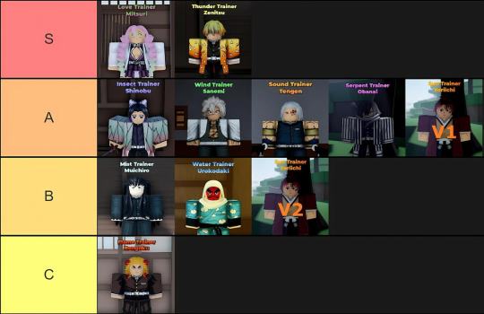 Weak Legacy 2 Breathing Tier List [UPD 1] (September 2024) - Twinfinite