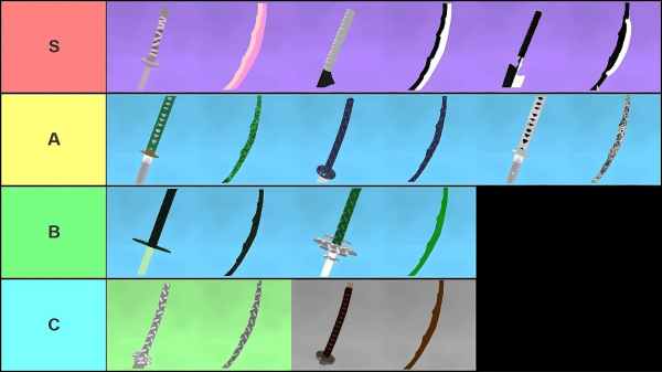 Lost Souls Tier List - Weapons & Characters (October 2024) - Twinfinite