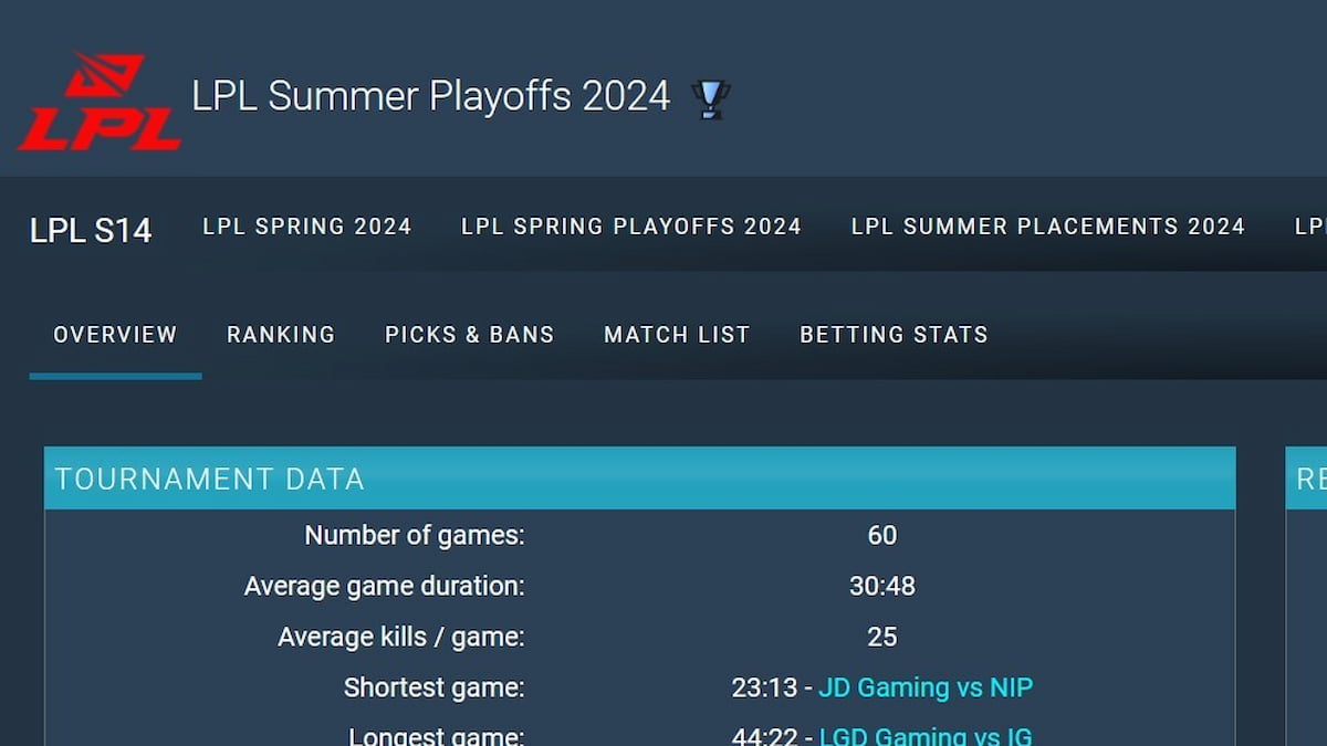 League of Legends Worlds 2024 Pick'em Predictions - Twinfinite