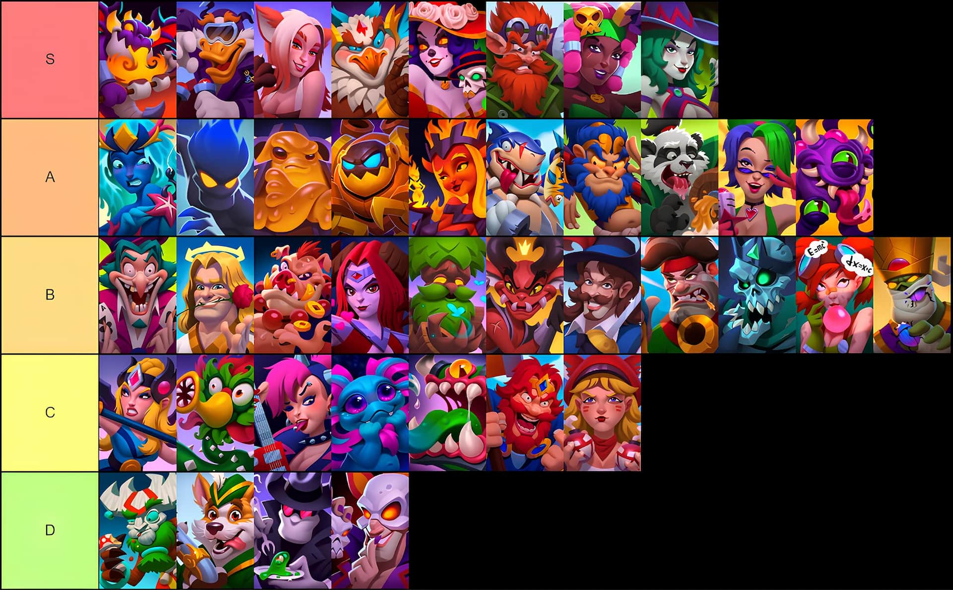 Ludus Merge Arena Tier List - V1.15 (November 2024) - Twinfinite