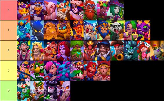 Ludus Merge Arena Tier List - V1.15 (November 2024) - Twinfinite