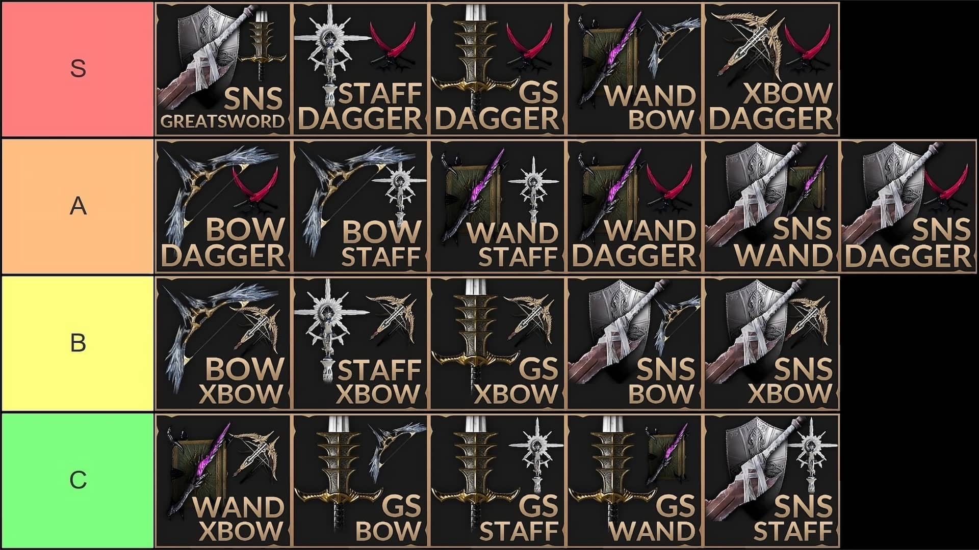 Throne and Liberty Classes (Weapons) Tier List (October 2024) - Twinfinite