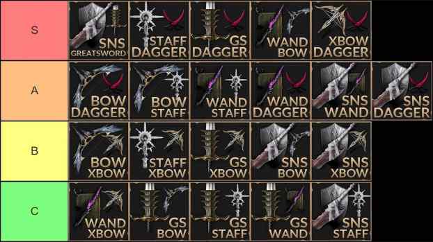 Throne and Liberty Classes (Weapons) Tier List (October 2024) - Twinfinite