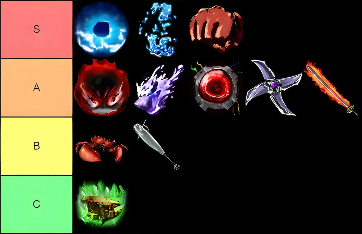 The Strongest Battlegrounds Tier List (October 2024) - Twinfinite