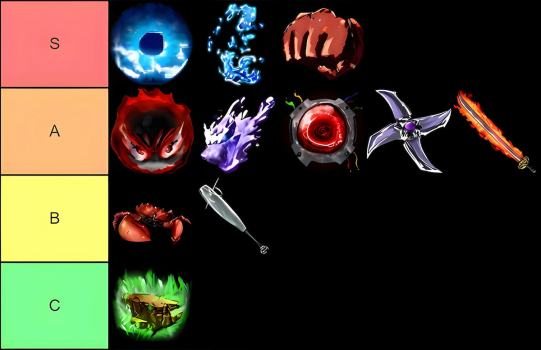 The Strongest Battlegrounds Tier List (October 2024) - Twinfinite