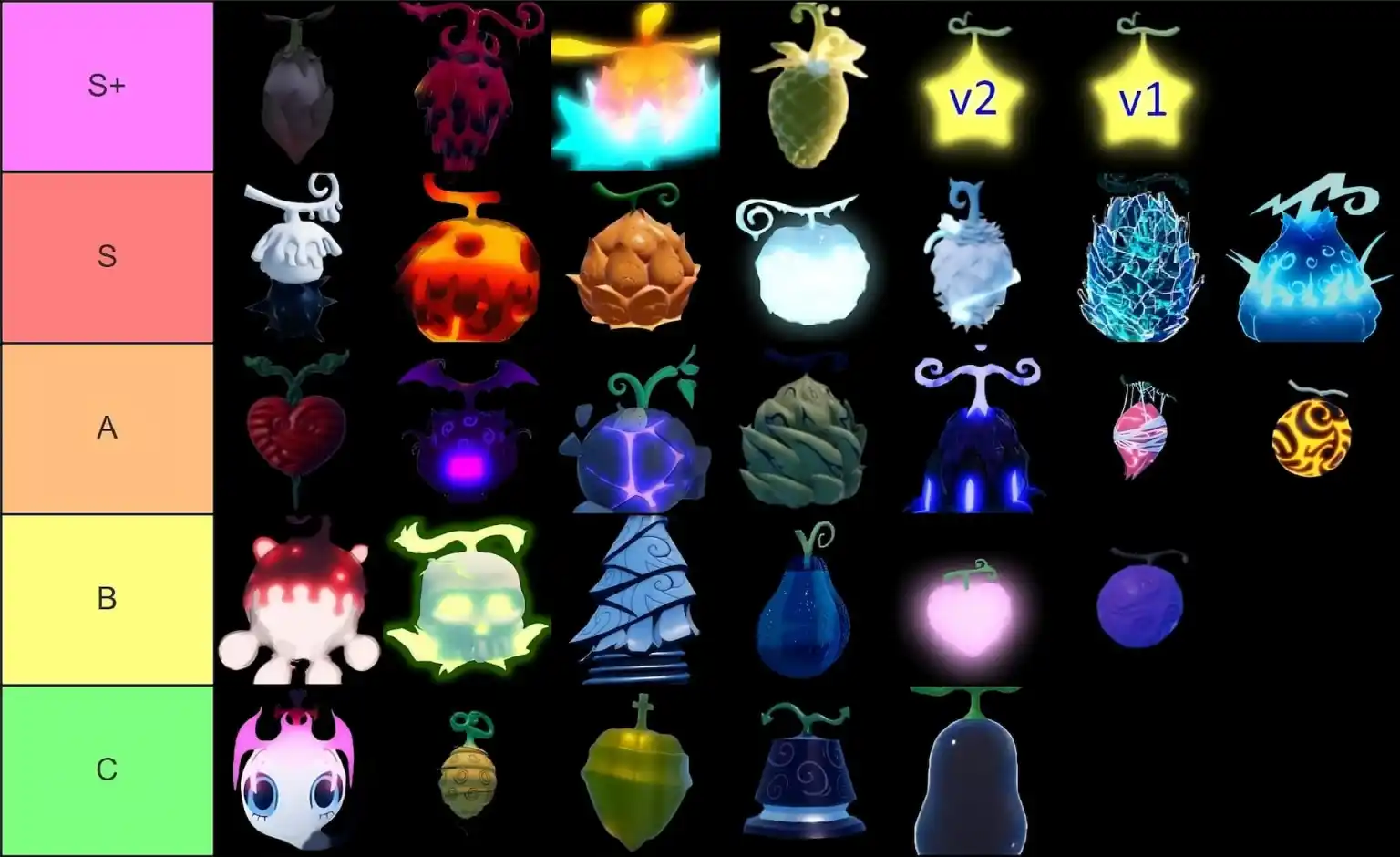 Grand Piece Online Fruits Tier List [Pika v2] (September 2024) - Twinfinite