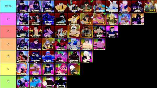 Anime Defenders Tier List [RED ONE] (November 2024) - Twinfinite