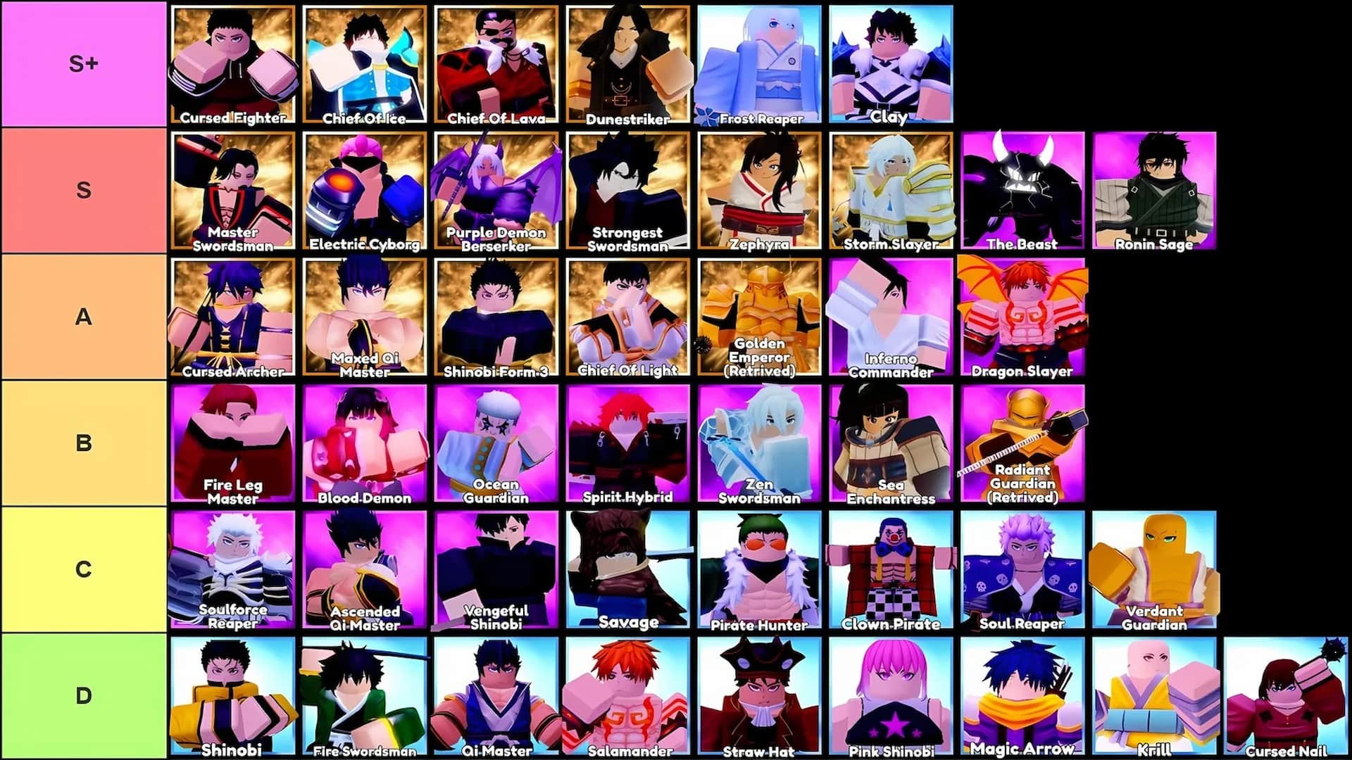 Anime Defenders Tier List [RED ONE] (November 2024) - Twinfinite